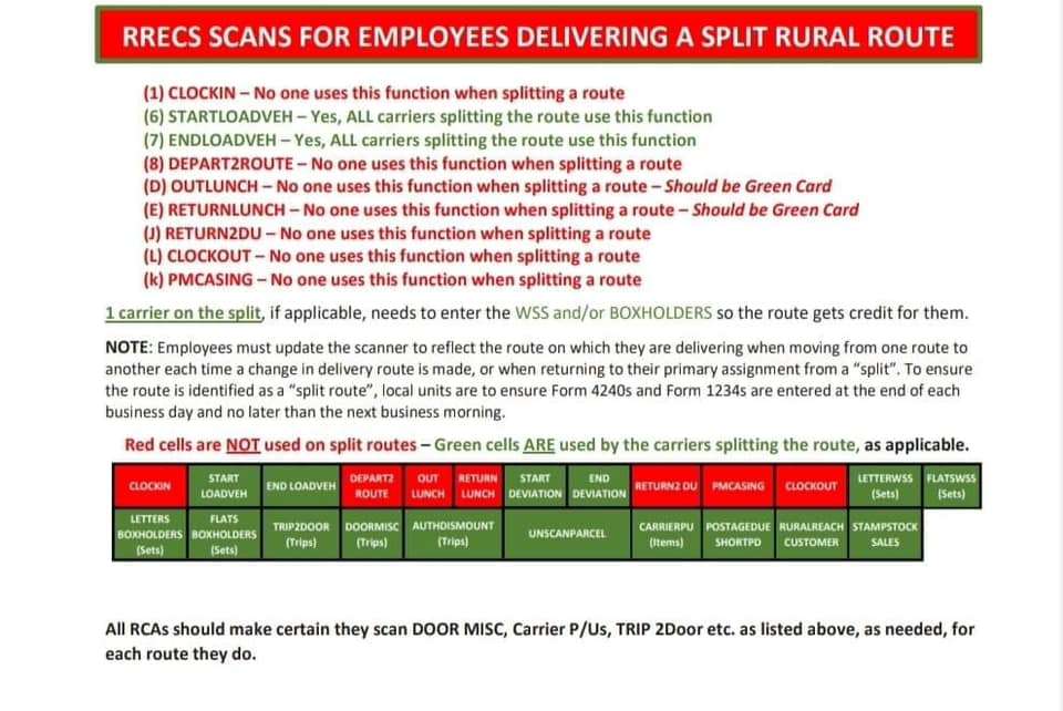 All things RRECS | Ruralinfo.net