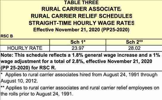 RCAs - Rural Carrier Associates - Ruralinfo.net