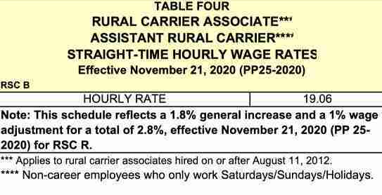 RCAs - Rural Carrier Associates - Ruralinfo.net