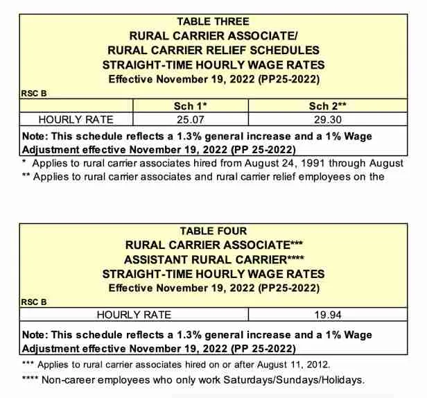 RCAs - Rural Carrier Associates - Ruralinfo.net
